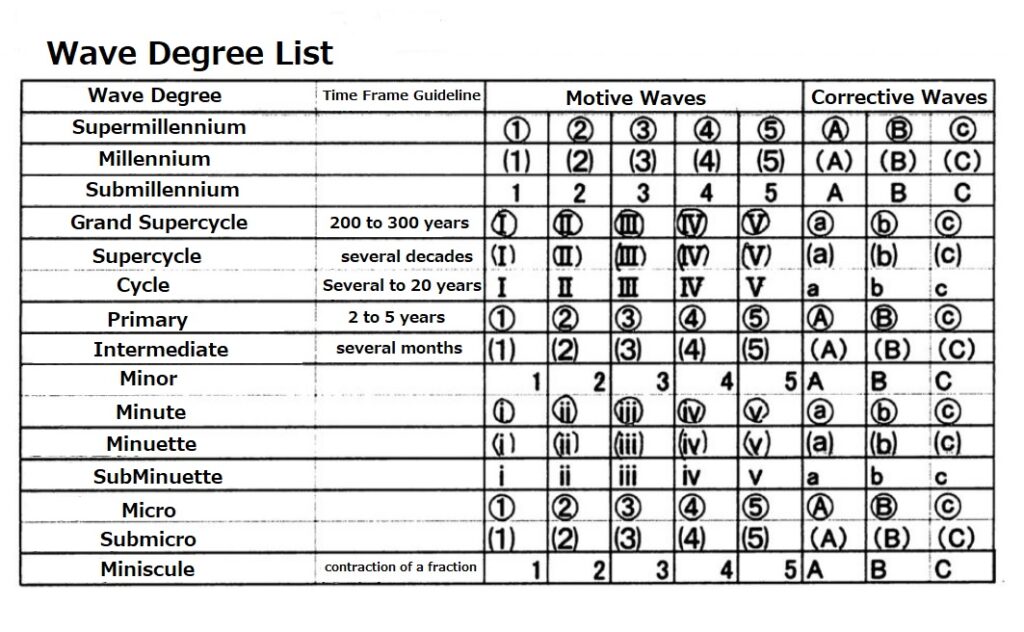 What is Elliott Wave? | Japan Elliott Wave Institute