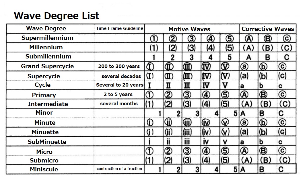 What is Elliott Wave? | Japan Elliott Wave Institute