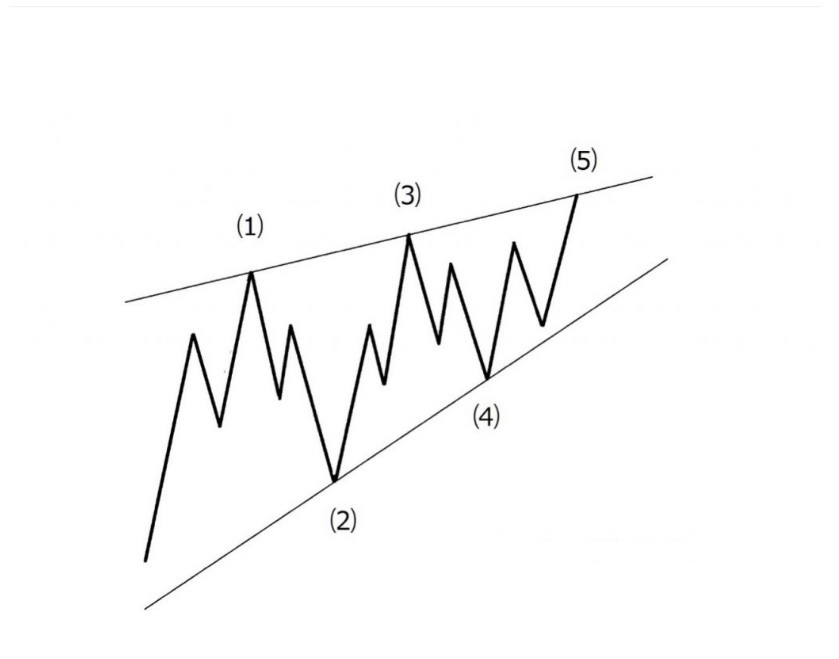 What is Elliott Wave? | Japan Elliott Wave Institute