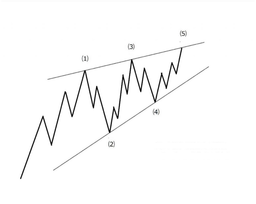 What is Elliott Wave? | Japan Elliott Wave Institute