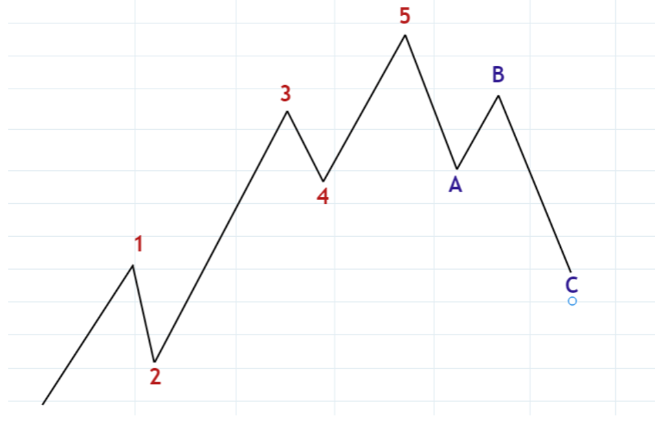 Elliott Wave Institute Newsletter (Issue 1): Terms, Basics, and How to ...